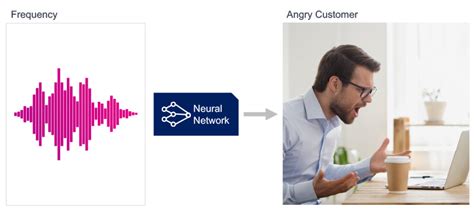 How To Use Generative Ai In Retail To Personalize Customer Experience