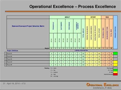 Excel Raid Log Dashboard Template Track Report Risk With Project
