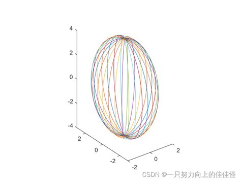 Matlab绘制椭球ellipsoid函数matlab画椭球 Csdn博客