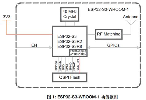 Esp32 基本外设 Csdn博客 Esp32 基本外设 Csdn博客