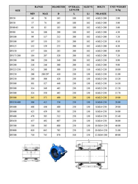 data sheet of coupling pdf