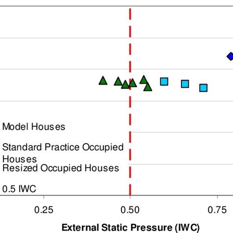 Ahu Efficiency Vs External Static Pressure Download Scientific Diagram