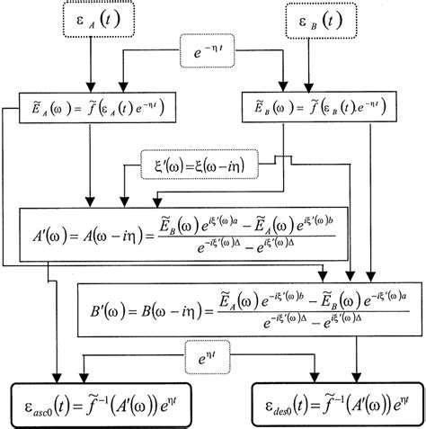 Schematic Diagram Of The Integration Method Download Scientific Diagram Schematic Diagram Of The Integration Method Download Scientific Diagram