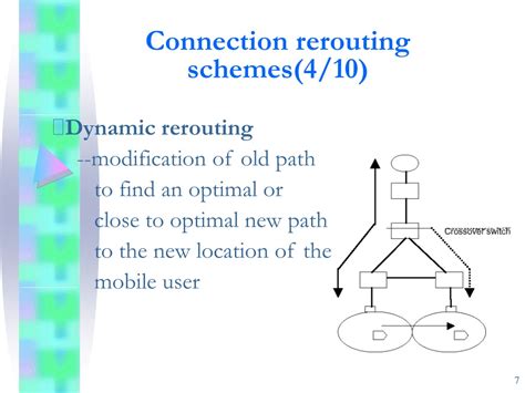 Ppt Enhancing Wireless Atm Connectivity With Rerouting Schemes Powerpoint Presentation Id