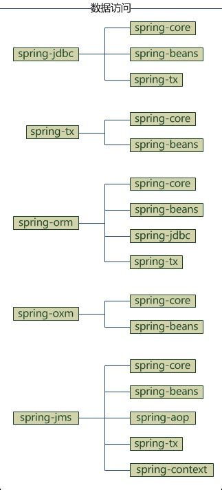 框架核心jar包及依赖包ognl是什么jar包 Csdn博客