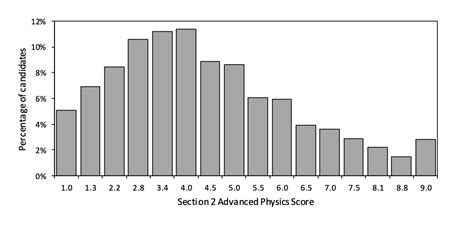 Engaa Section 2 Your Essential Guide To Advanced Physics