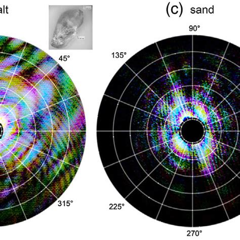 Measured And Calculated Pinhole Diffraction Pattern Used For