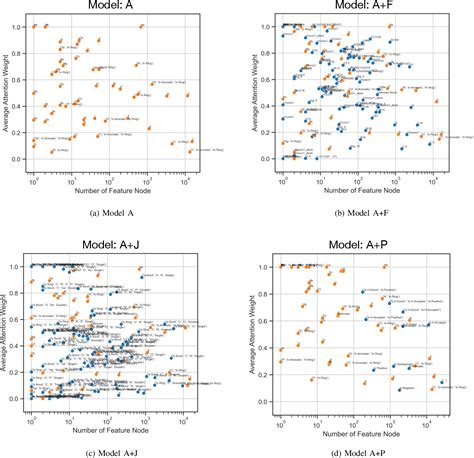 Figure 5 From Enhancing Model Learning And Interpretation Using