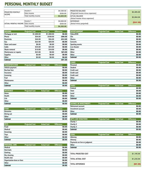 20 Free Personal Monthly Budget Templates [excel Word]