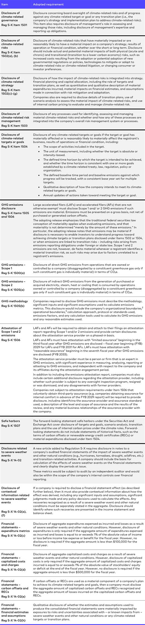 Sec Adopts Climate Reporting Requirements Cooley Global Law Firm