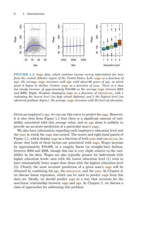Solution An Overview Of Statistical Learning Studypool