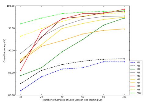 Remote Sensing Free Full Text An Svm Based Nested Sliding Window Approach For Spectral