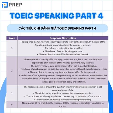 Toeic Speaking Part 4 Hướng Dẫn Cách Làm Chi Tiết Nhất