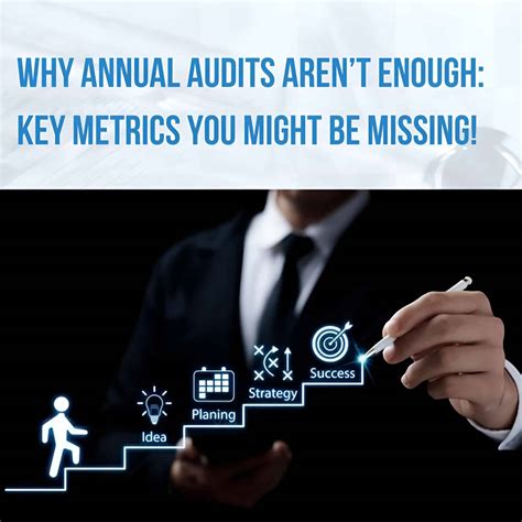 Why Annual Audits Arent Enough Key Metrics You Might Be Missing