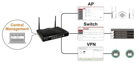 Router Draytek Vigor Unifi Vn