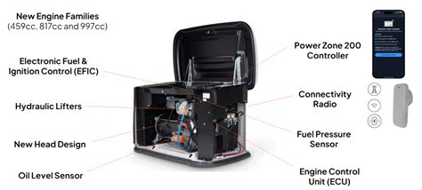 Next Gen Generac 14kw Standby Generator 7258
