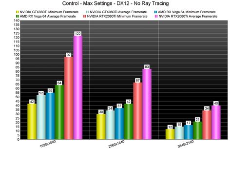 Control Pc Performance Analysis