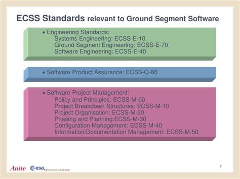 ppt implementing ecss software engineering standards at esoc