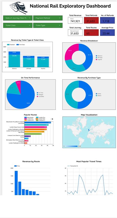 Saqib Ali On Linkedin Businessintelligence Dataanalytics