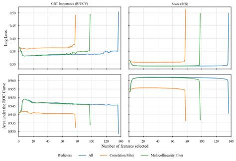 Difference Between Rfecv And Sfs · Issue 582 · Rasbtmlxtend · Github