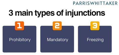 Business Guide To Injunction Applications And Legal Protection