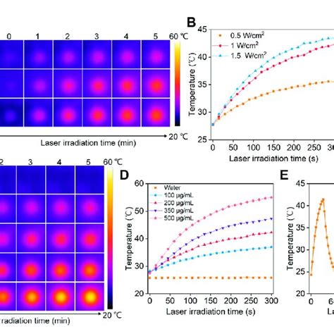 Evaluation Of Photothermal Conversion Efficiency A Thermal Imaging