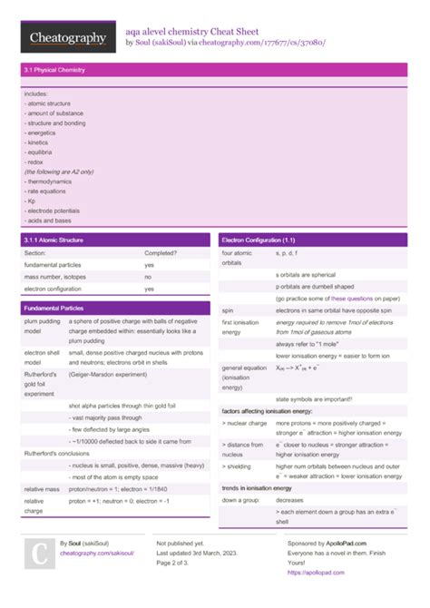 Aqa Alevel Chemistry Cheat Sheet By Sakisoul Download Free From Cheatography Cheatography