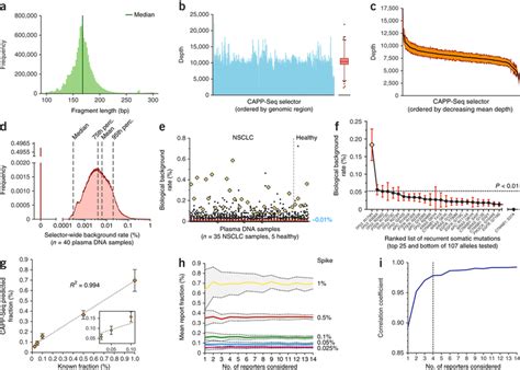 Analytical Performance Ac Quality Parameters From A Representative