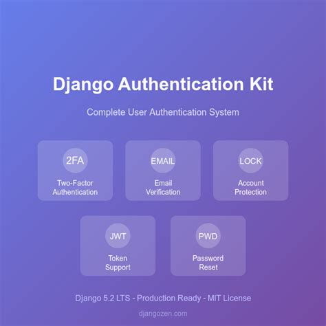 Django Packages Products