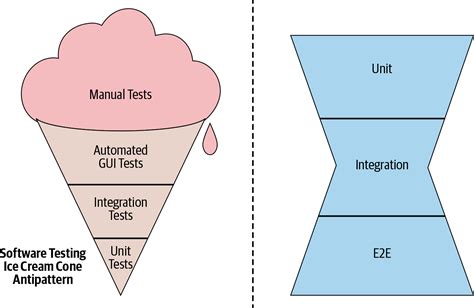 End To End Testing A Complete Guide