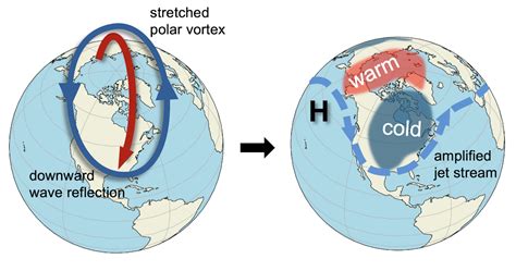 How The Polar Vortex And Warm Ocean Intensified A Major Us Winter Storm