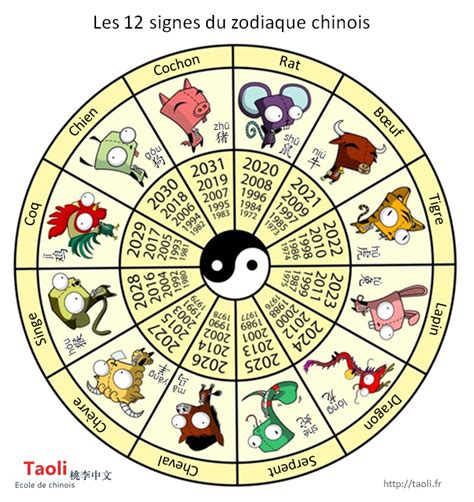 Symboles Et Significations Du Zodiaque Chinois