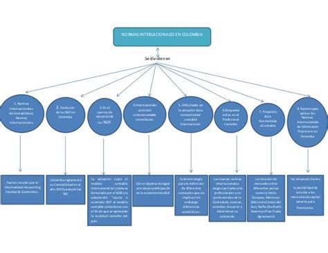 Actividad 1 Mapa Conceptual Finanzas Internacionales Jlibalwsap