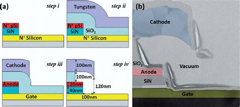 A Schematic Illustration Of The Fabrication Steps For The Upside Down Download Scientific