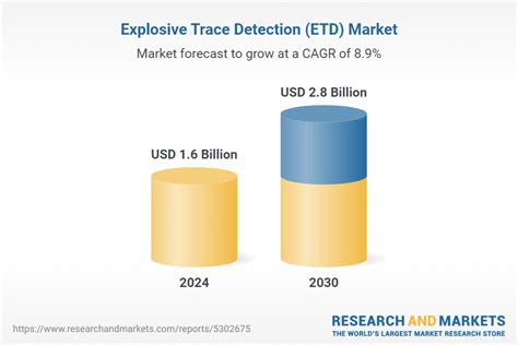 Explosive Trace Detection Etd Global Strategic Business Report