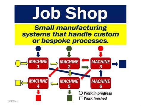 Pomunit 1introduction To Production And Operation Management Conceptspdf