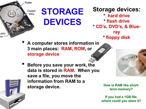 Data Storage Devices Data Storage Devices