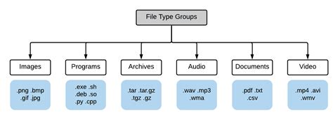 How To Write Data To A File On The Raspberry Pi Circuit Basics
