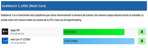 Los Apple M3 se quedan cortos Análisis comparativo con los Intel i7