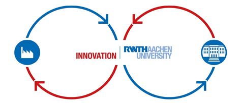 Über Rwth Innovation Rwth Innovation Gmbh