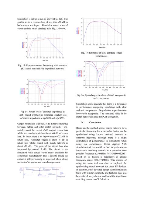 Building Impedance Matching Network Based On S Parameter From Manufacturer Pdf Digital Audio
