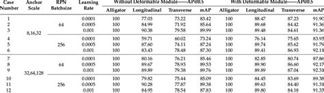 Testing Results Of Fpn Based Faster R Cnn Download Scientific Diagram