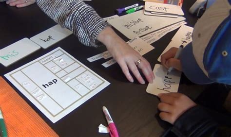 Structured Word Inquiry Swi Fundamental Learning