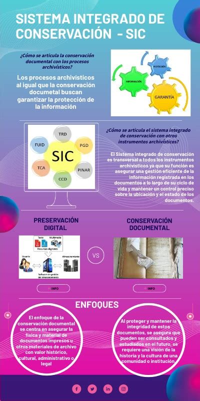 ¿quÉ Es La ConservaciÓn Documental Genially