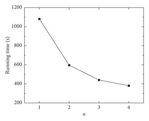A Effect Of The Number Of Mappers B Speedup Download Scientific