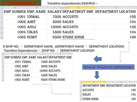 Third Normal Form In Hindi 3nf Ppt Hindi Language Ppt