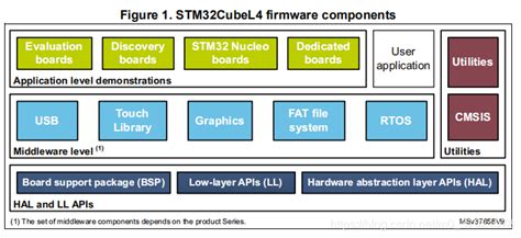 Stm32之cubel4（一） Hal详解与cubemx使用（gpio Exit示例）hal Gpio Exit Csdn博客