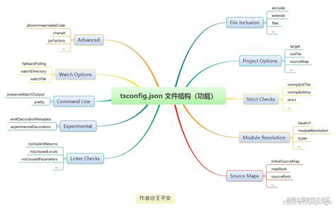 TypeScripttsconfig json文件到底是干啥的作用是什么 CSDN博客