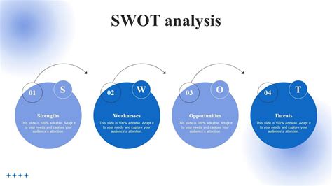 Swot Analysis Data Driven Personalized Advertisement And Marketing