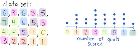 Dot Plot 3rd Grade Bar Graphs 3rd Grade